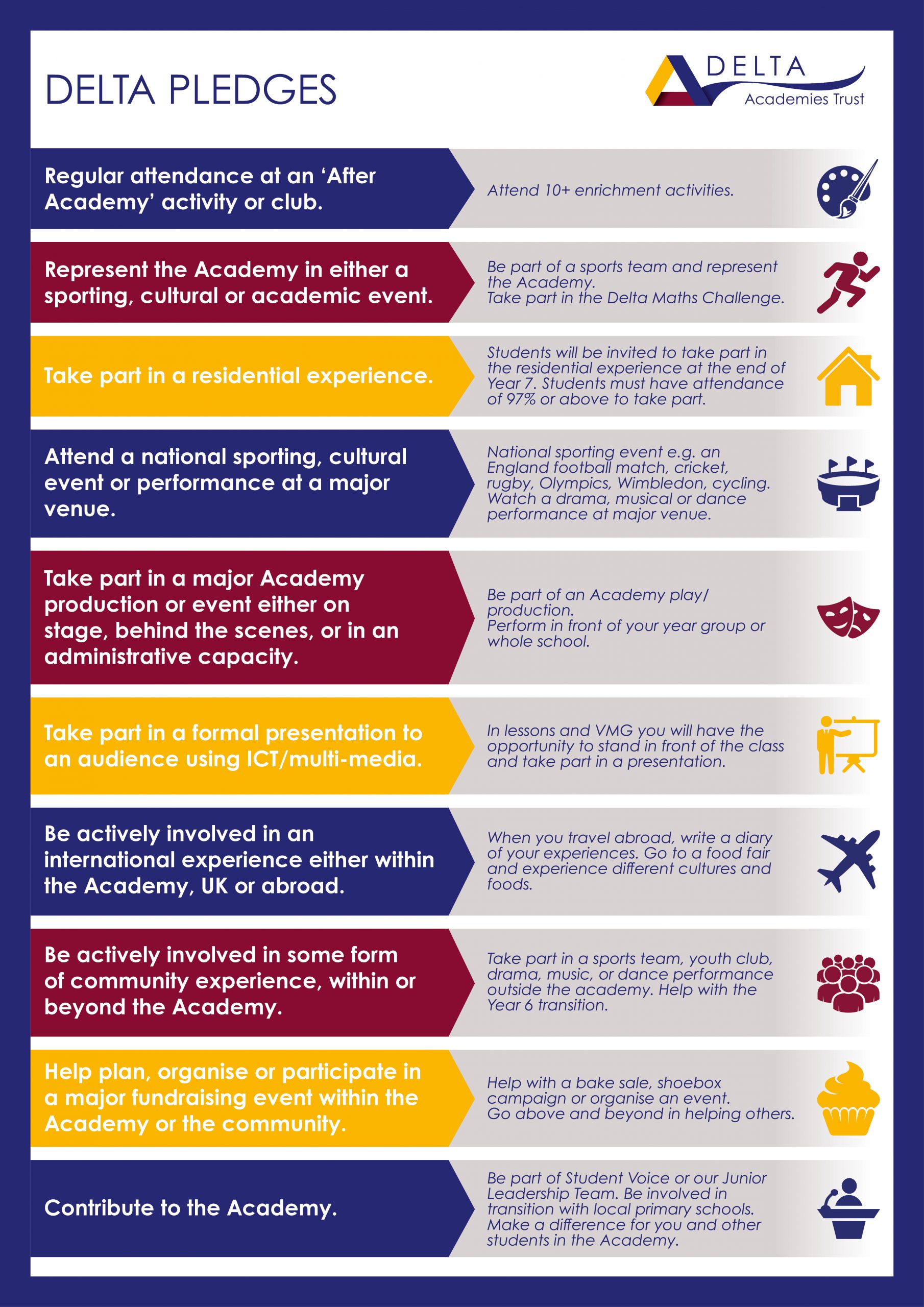 Trust Promise - Don Valley Academy