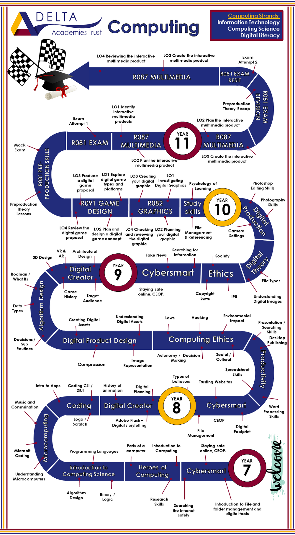 Opening Evening Computing - Don Valley Academy