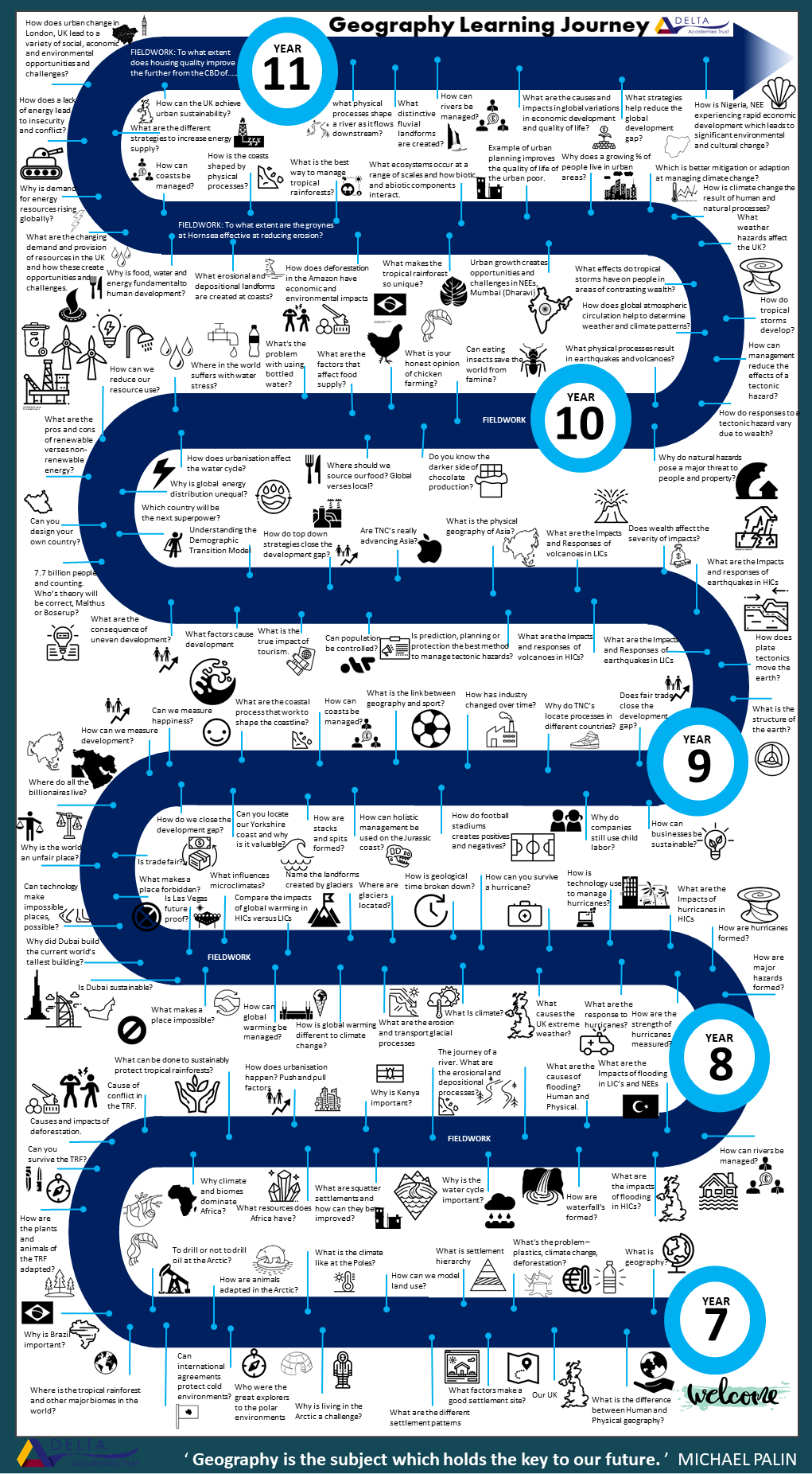 Opening Evening Geography - Don Valley Academy