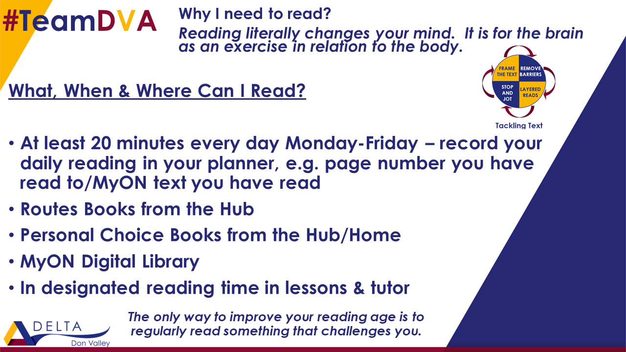 Reading Hub - Don Valley Academy