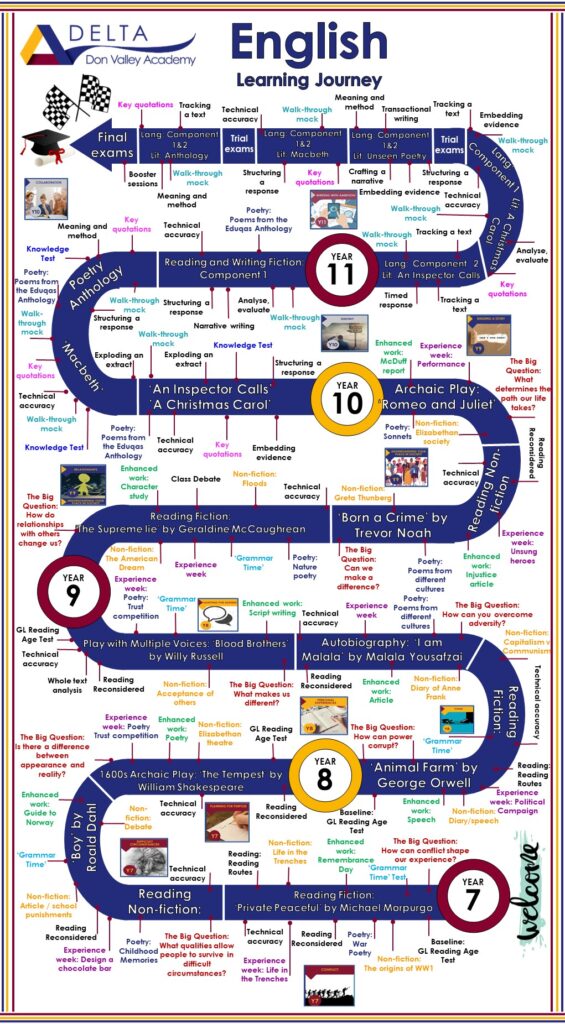 English - Don Valley Academy