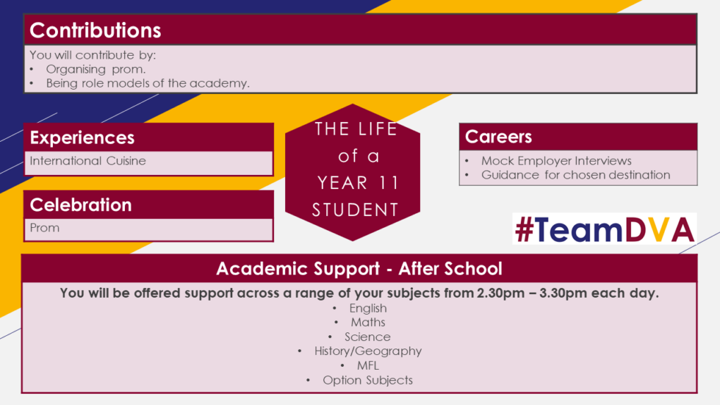 Year 11 Personal Development Plan - Don Valley Academy
